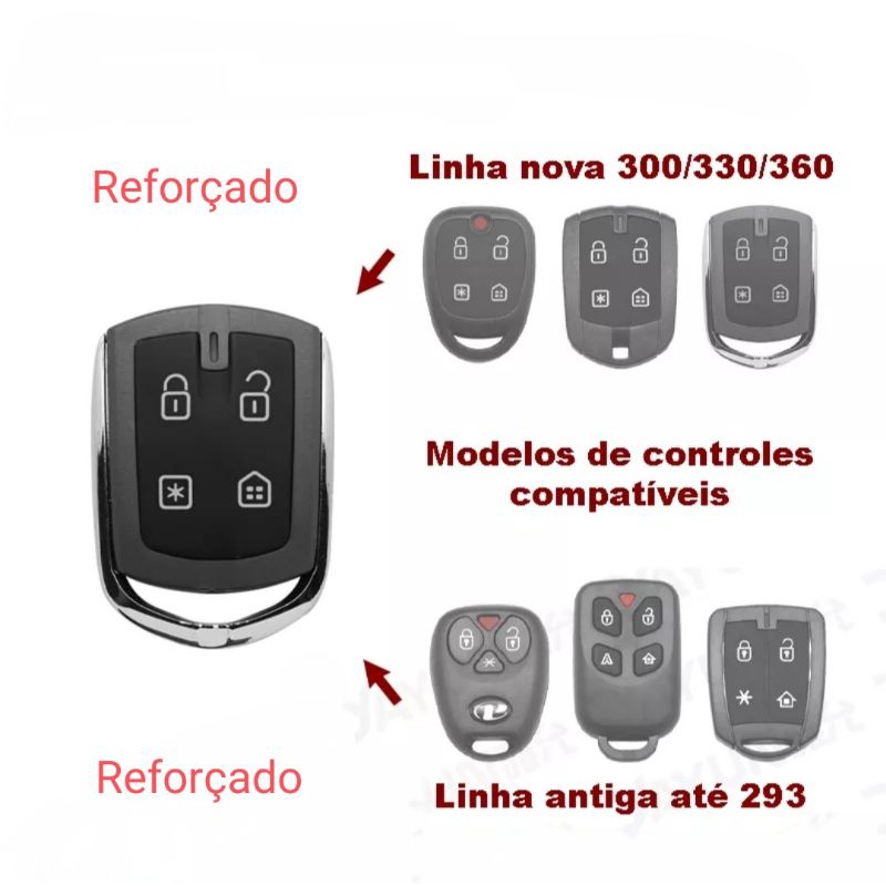 Controle Alarme Pósitron Fx Px Ex 292 293 Px32 Px40 Px42 Px27 Px44 300 ...