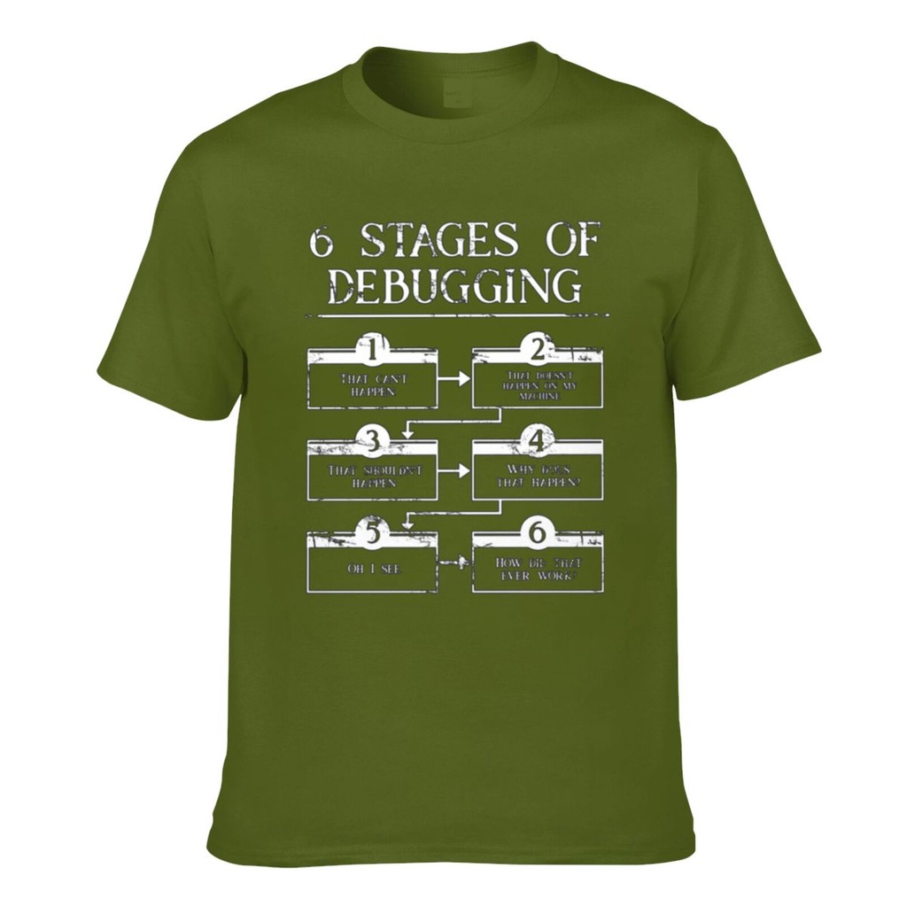 6 Etapas Do Programador De Programação De Computador De Depuração ...