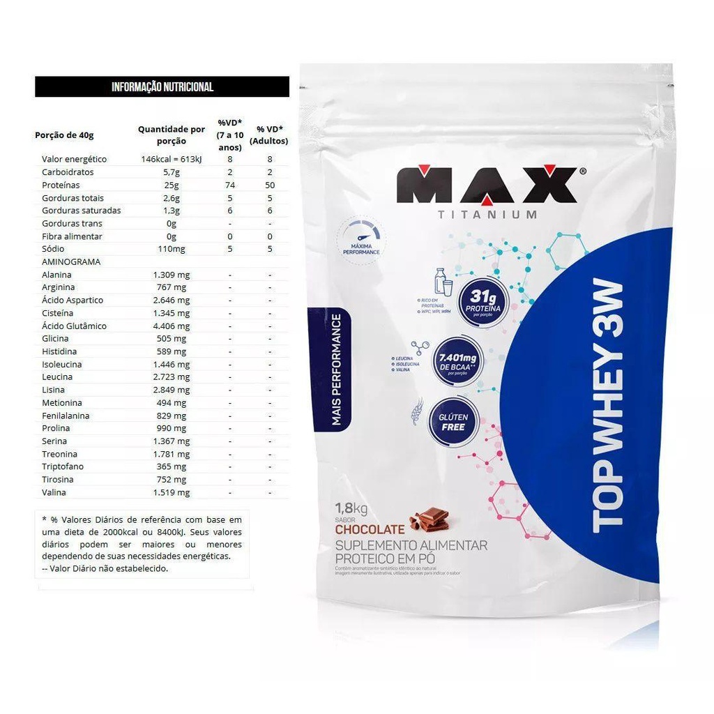Top Whey Protein 3w Performance Chocolate 1,8kg - Max Titanium | Shopee ...
