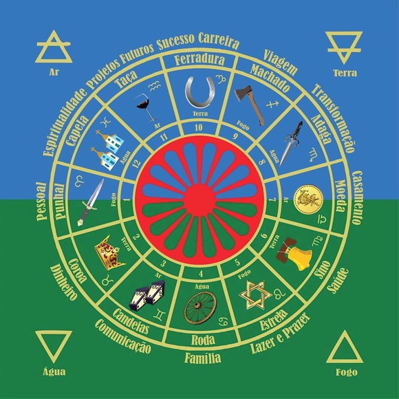 Mandala Cigana E Astrológica Com Bandeira Ao Fundo Kit Toalha Para Leitura De Oráculos