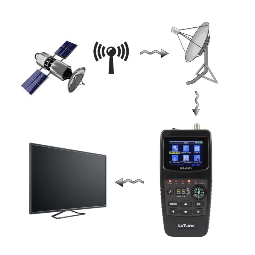 ORIGINAL Receptor De Satélite Satlink WS-6933 2.1 Polegadas Display Lcd ...