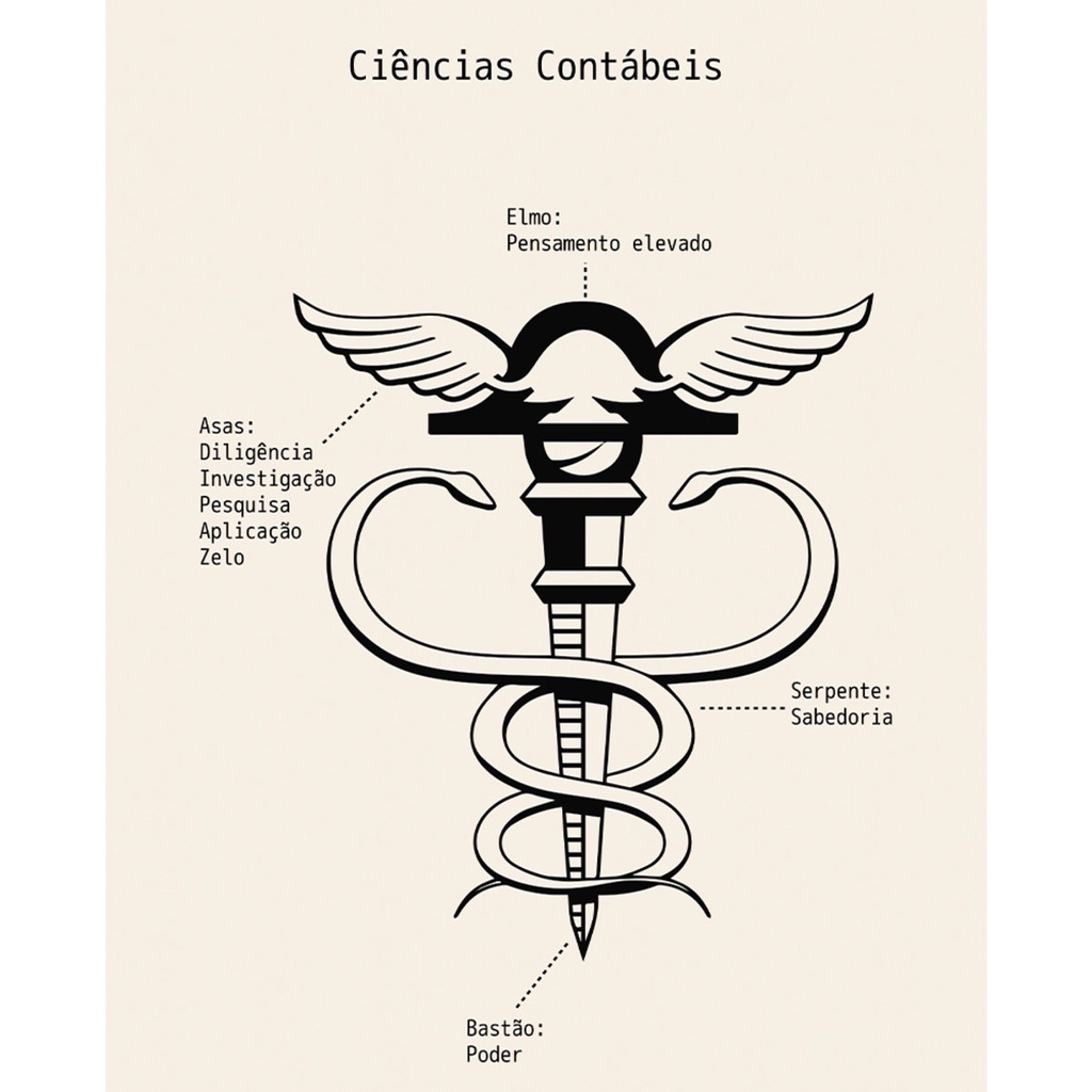 Quadros de decoração/decorativos para escritório de contabilidade ...
