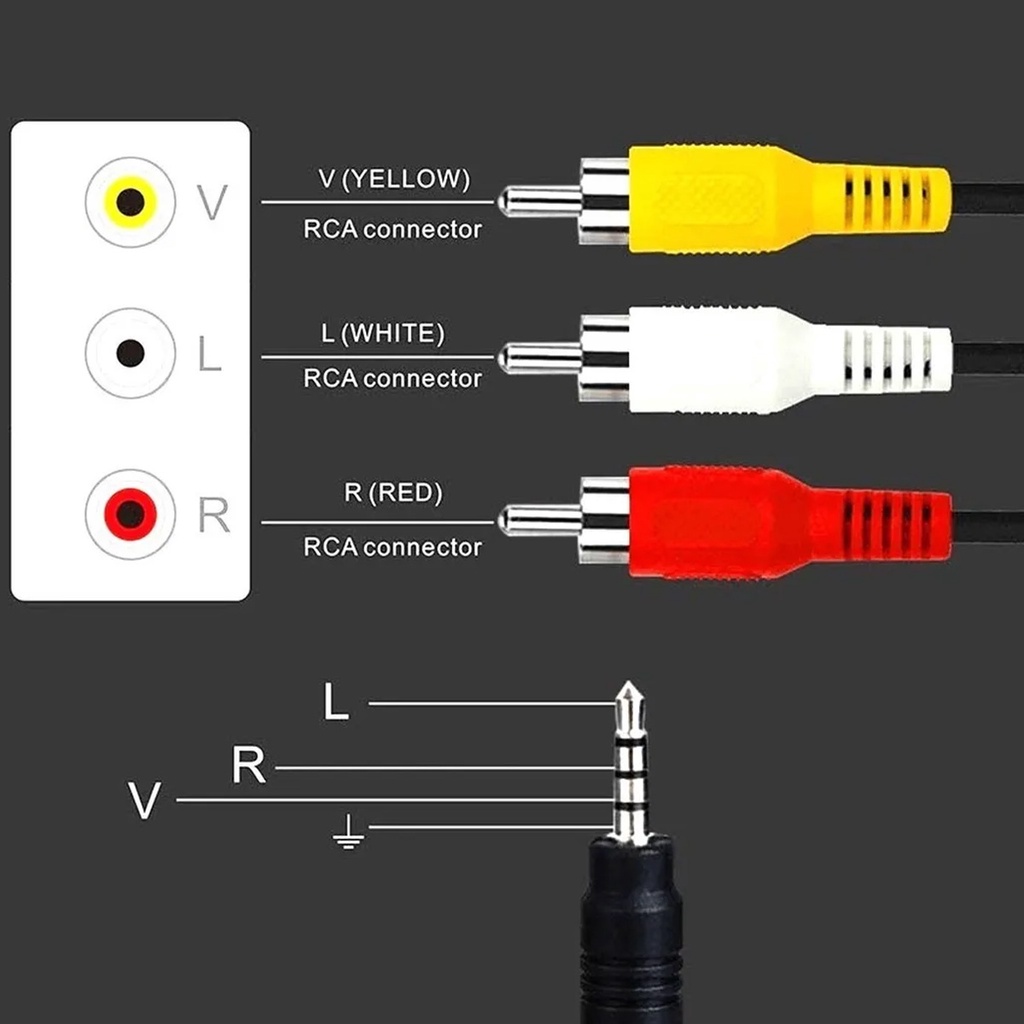 Cabo P2 x 3RCA de 1,5 Metros Televisão Áudio Vídeo Resistente P2 RCA ...