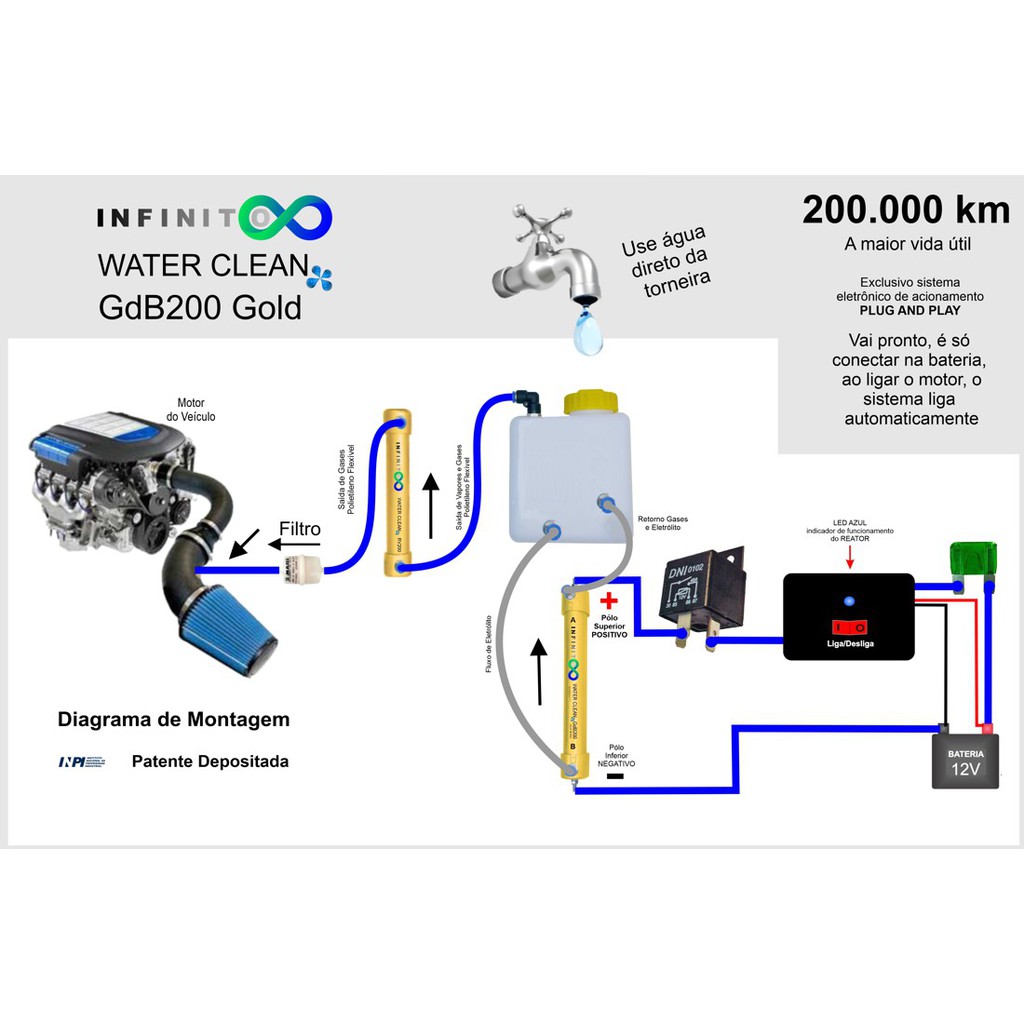 Kit Gerador de Hidrogênio com Reator GdB200 Gold INFINITO Economia ...