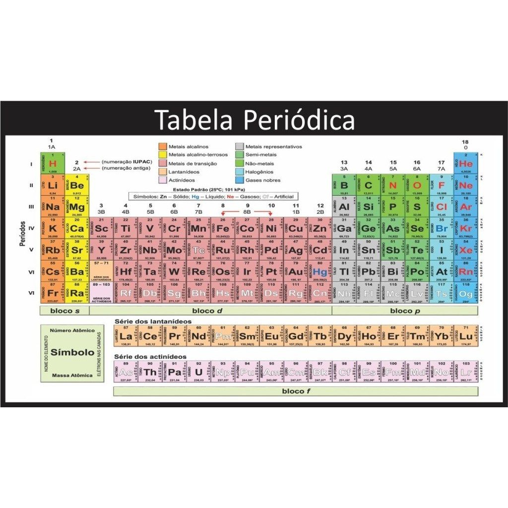 Tabela Periódica Escolar Formato A4 (Plastificado) | Shopee Brasil