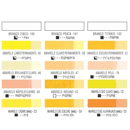 Tinta óleo bisnaga Corfix tons Amarelo e Branco - Faz a Boa!