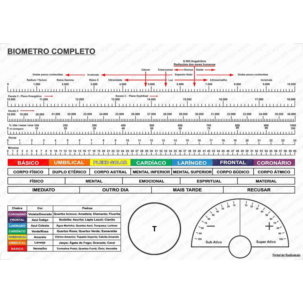 Biometro Completo - ps (pvc) 35x25 Cm - Radiestesia - Radiônica ...