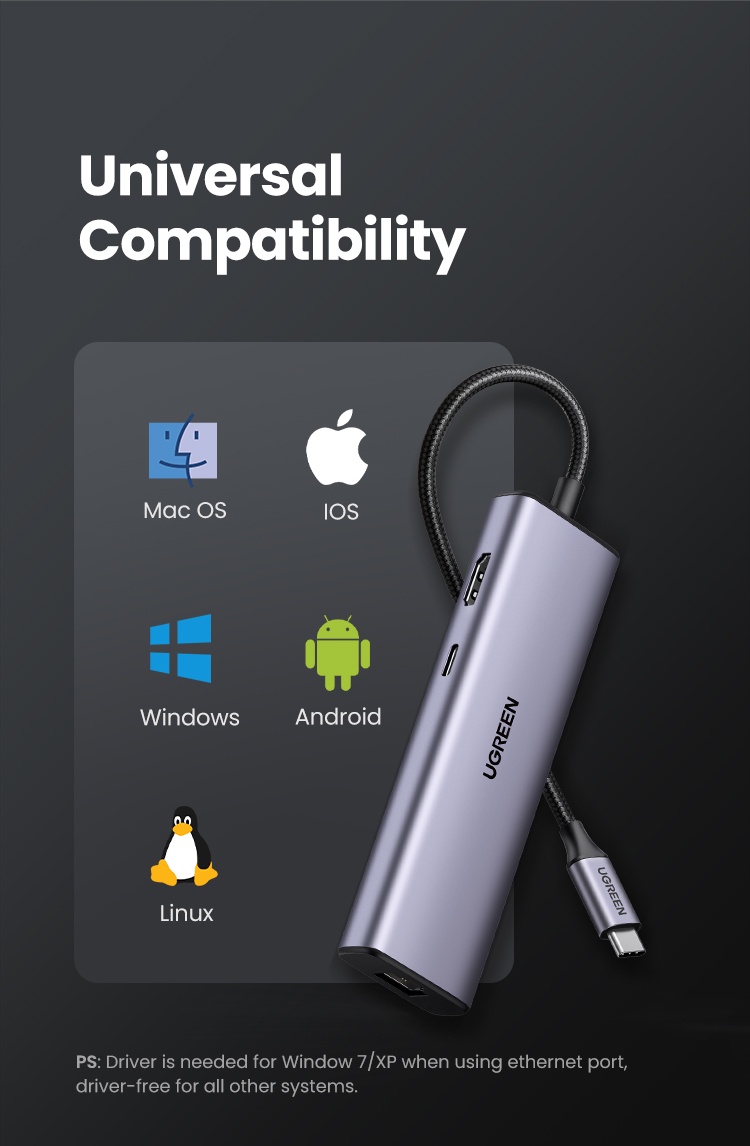 UGREEN HUB USB C 7 Em 1 4K 60Hz/30Hz Tipo Para HDMI 2.0 RJ45 PD 100W Adaptador Macbook Air Pro ...