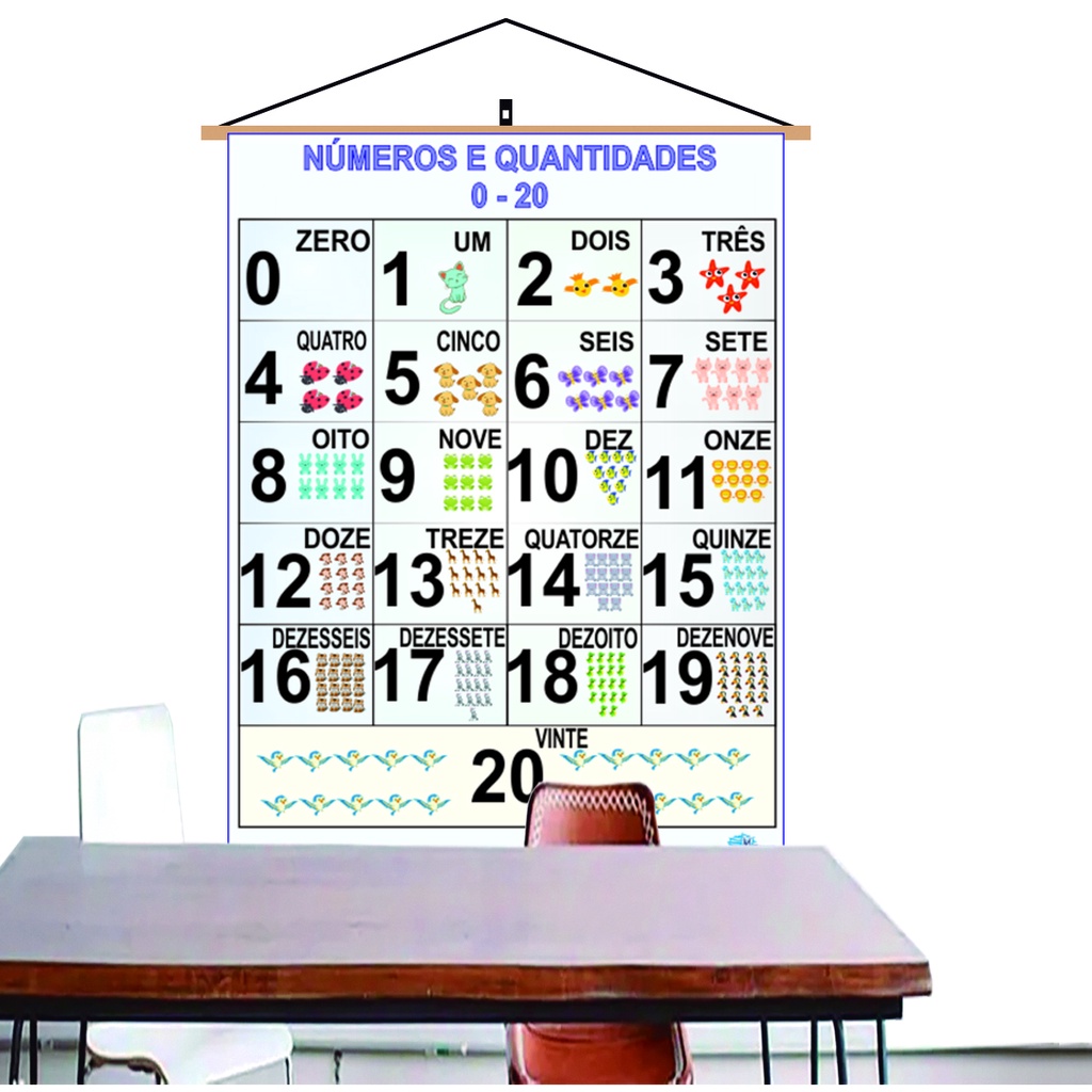Mapa Números e Quantidades 0-20 Banner Laminado Gigante 120x90cm ...
