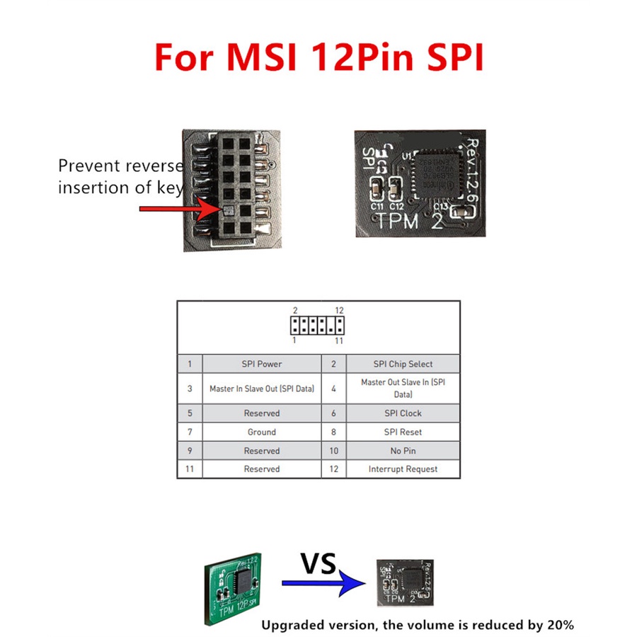Módulo De Segurança TPM 2.0 Plataforma Confiável Para MSI 12PIN SPI MS ...