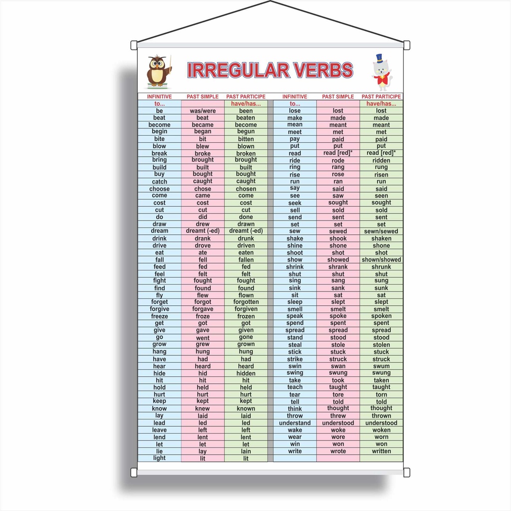 Banner Pedagógico Impresso Escolar Irregular Verbs Inglês | Shopee Brasil