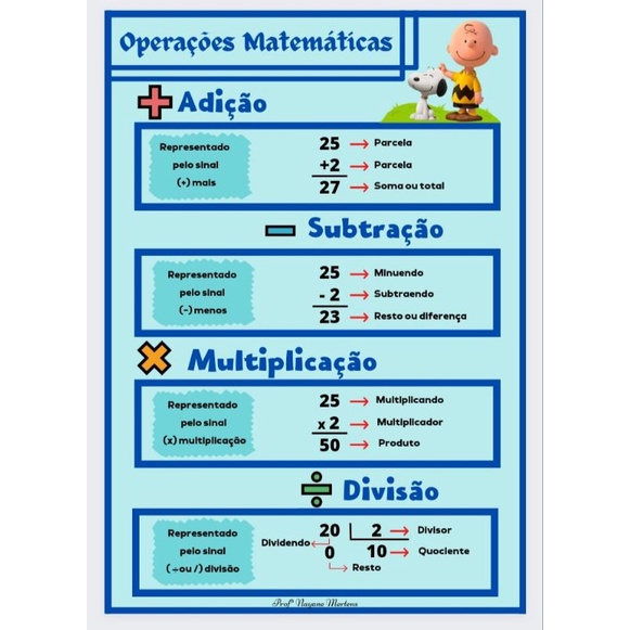 Regras Matematicas De Diferenciacao Banner 4 Operações Matemáticas