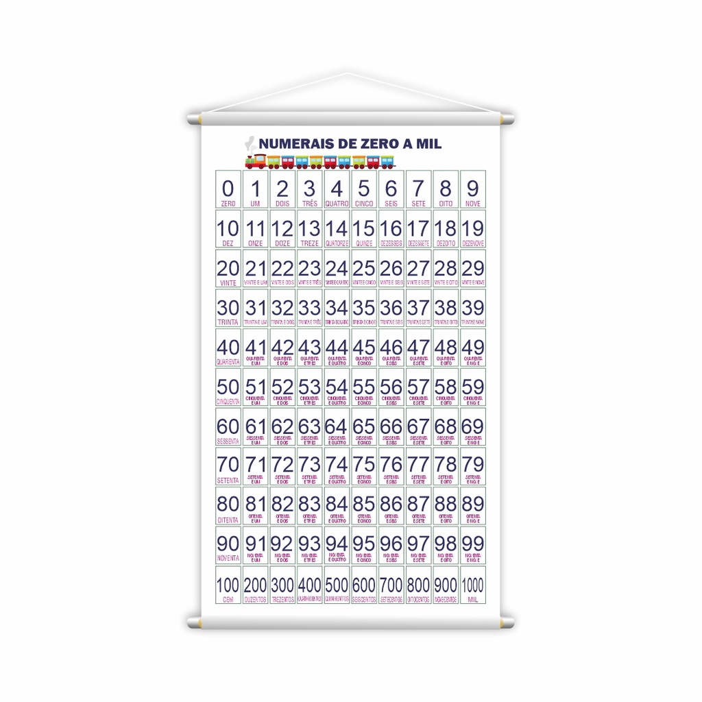 Numerais de Zero a Mil ( 0 a 1000 ) Banner Escolar Pedagogico Professor ...