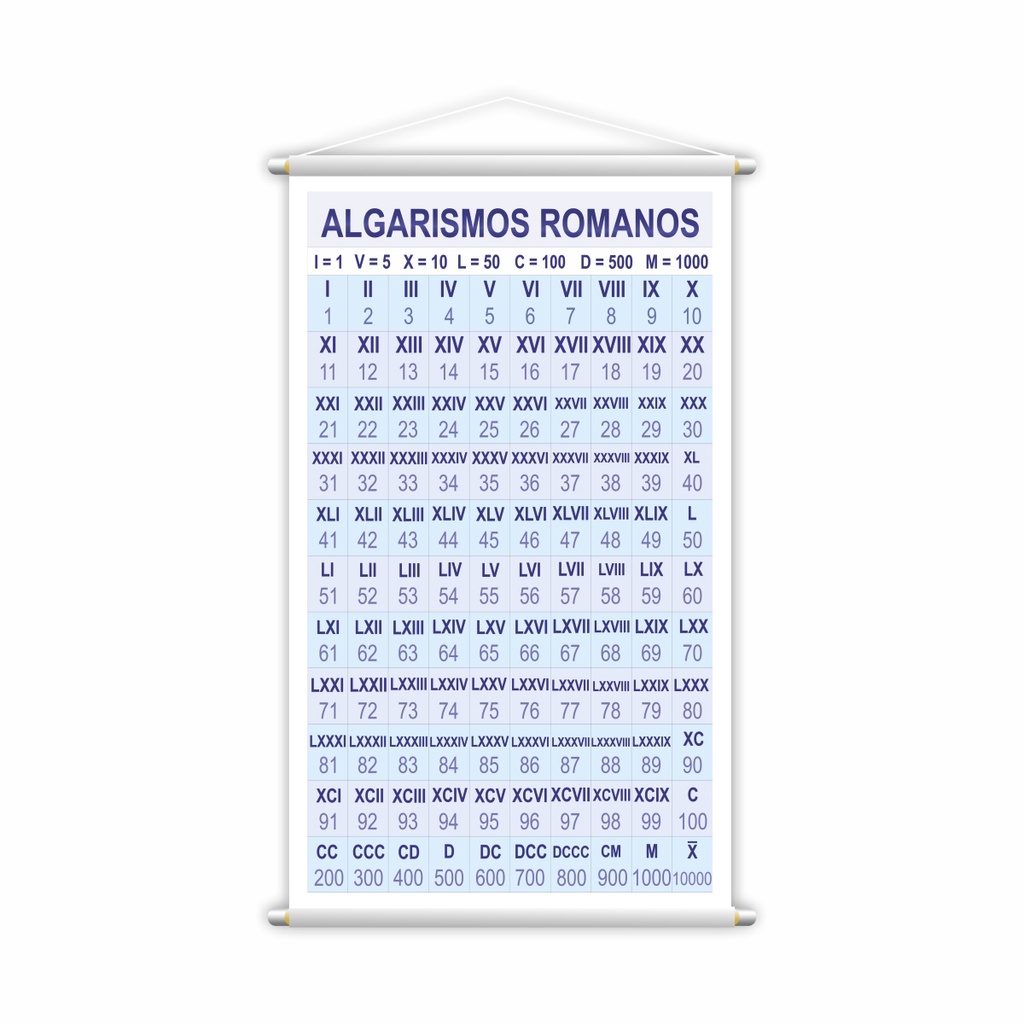Algarismos Romanos Números Banner Escolar Pedagógico Didático | Shopee ...