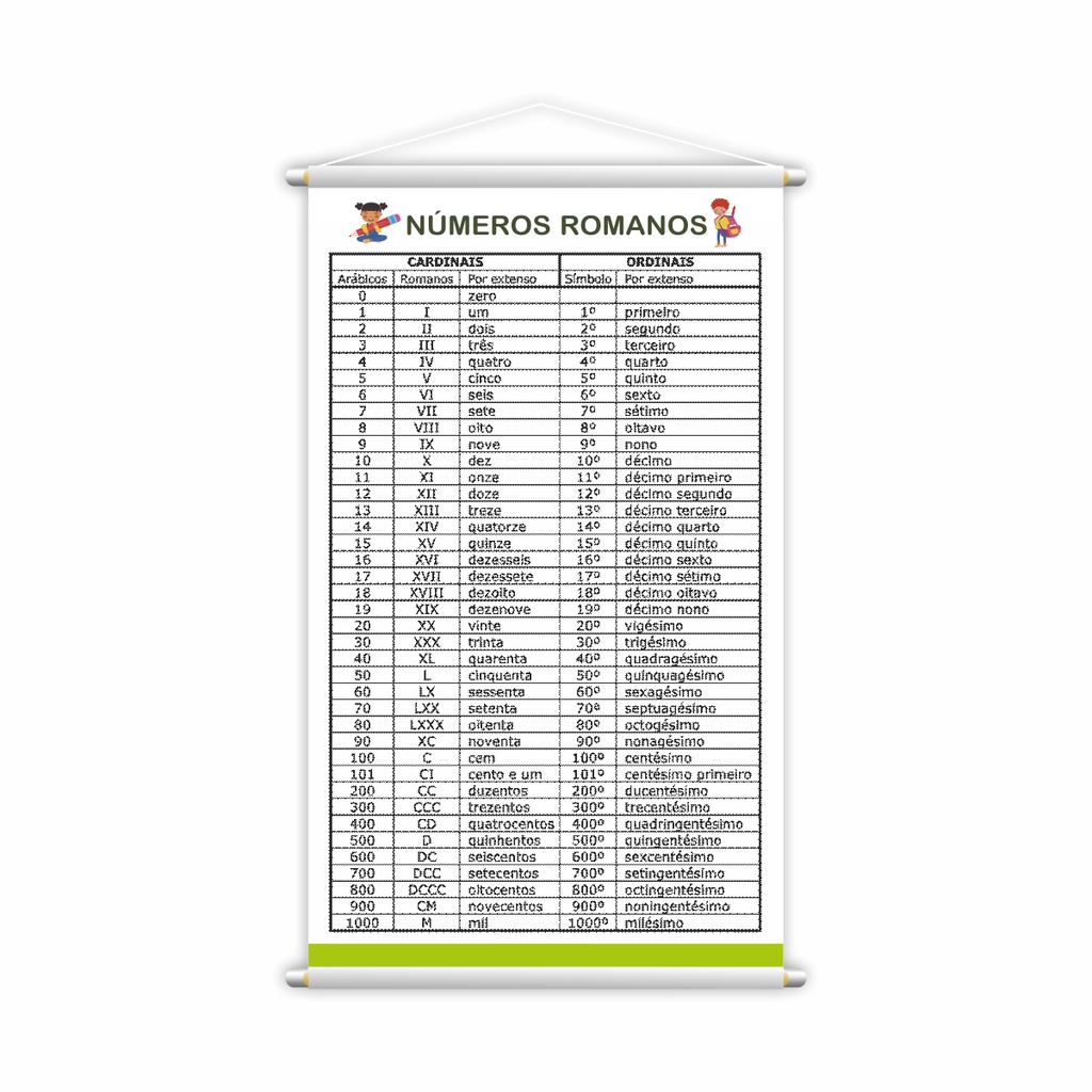 Tabela Numeros Romanos