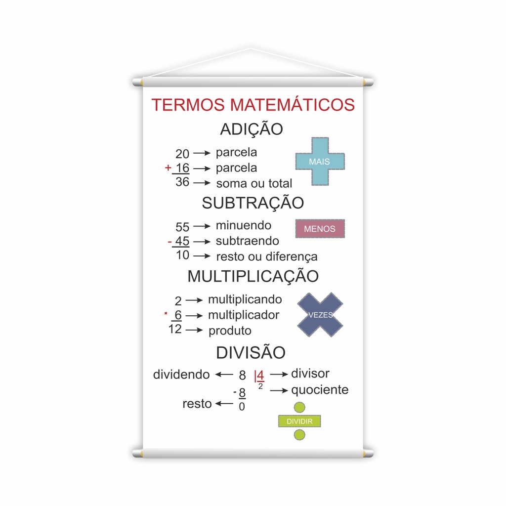 Termos Matemáticos Banner Escolar Pedagógico Didático | Shopee Brasil