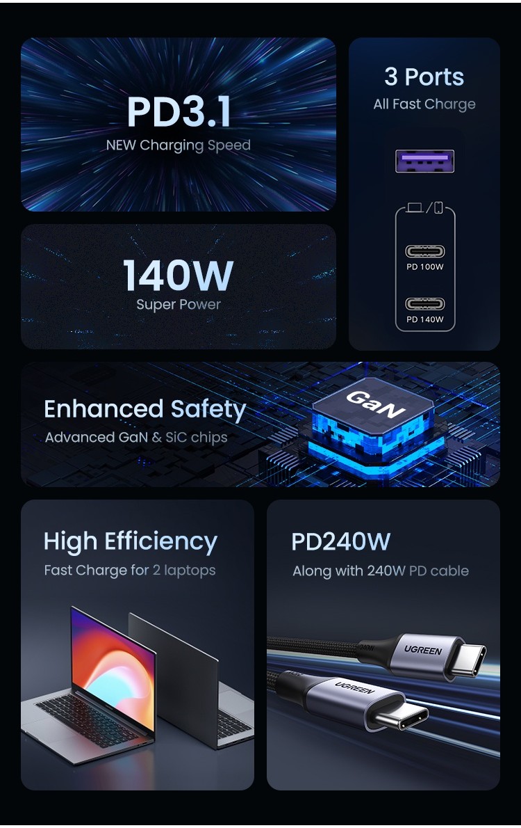 Carregador De Telefone USB UGREEN GaN 100W 140W Tipo C PD3.1 PPS 45W Carga Rápida Para Macbook 4 ...