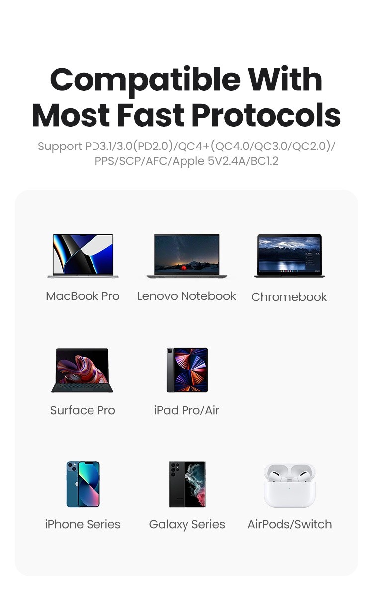 Carregador De Telefone USB UGREEN GaN 100W 140W Tipo C PD3.1 PPS 45W Carga Rápida Para Macbook 4 ...