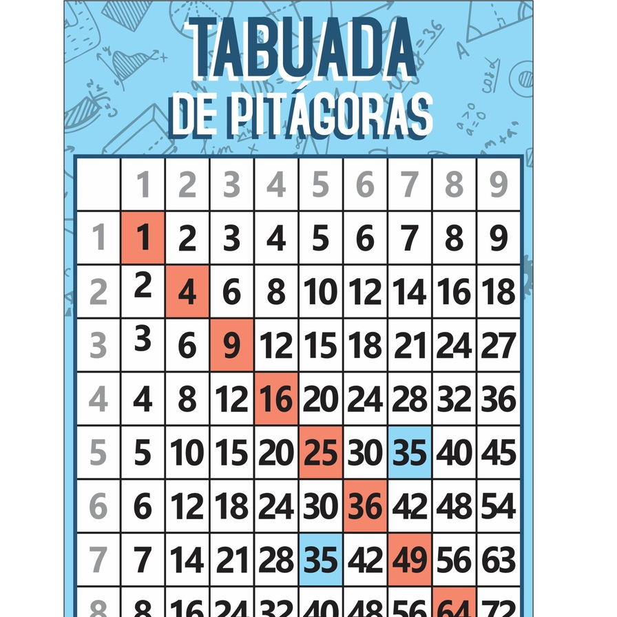 Banner Escolar TABUADA DE PITÁGORAS professor recurso pedagógico ...