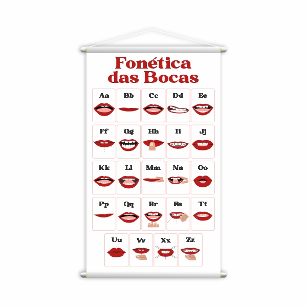 Banner Fonética das Bocas Letras Escolar Pedagógico 80x50cm | Shopee Brasil