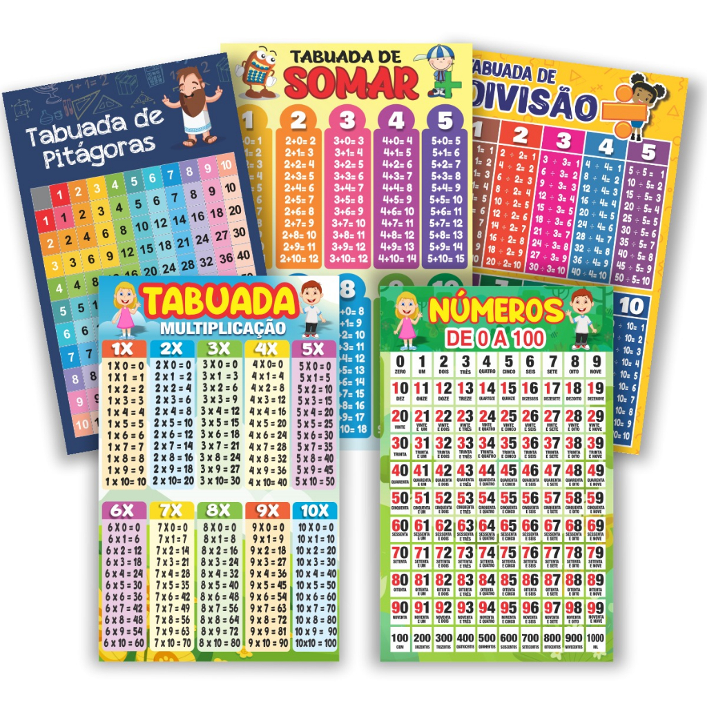 Kit de Banners Escolares Tabuada da Multiplicação e Tabuada da Divisão ... Kit de Banners Escolares Tabuada da Multiplicação e Tabuada da Divisão ...