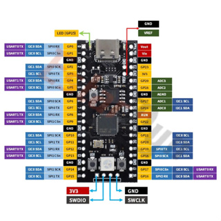 Raspberry PI Pico RP2040 Dual Core Picoboot Picomemcard Black 16MB, USB ...