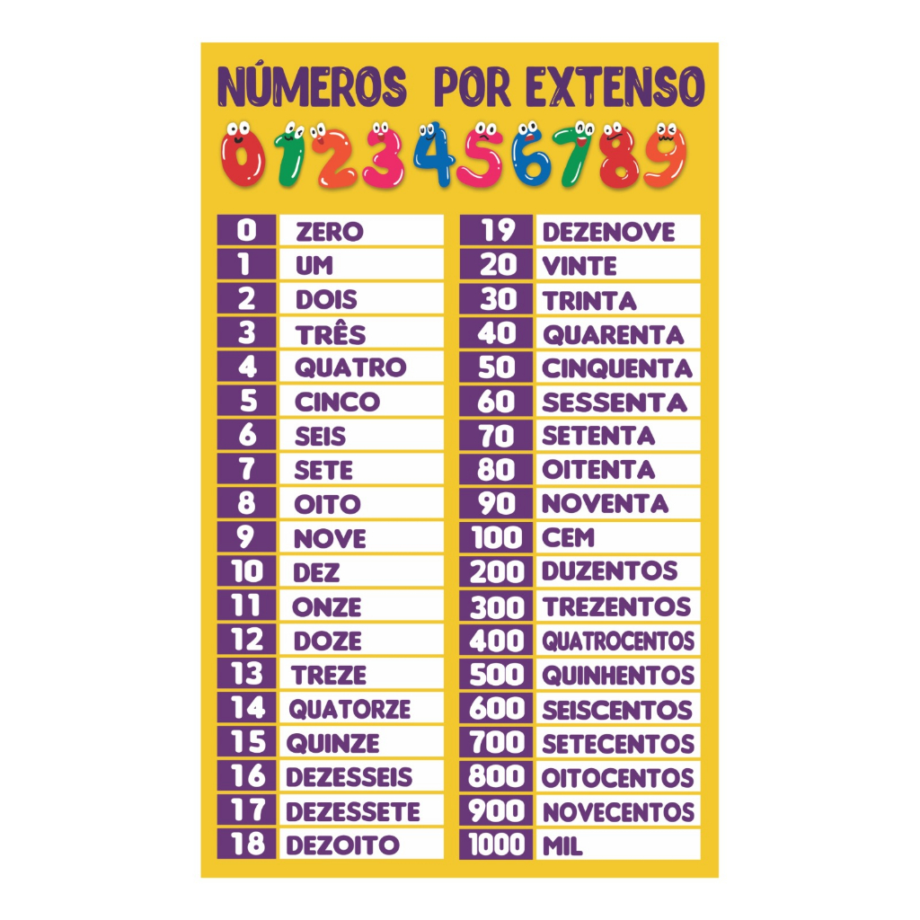 Banner Apoio Pedagógico Números Por Extenso | Shopee Brasil