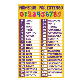 Banner Apoio Pedagógico Números Por Extenso | Shopee Brasil