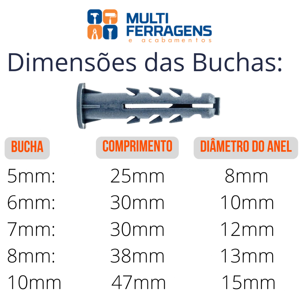Kit Bucha com Parafuso 6 - 8 - 10 e Buchas com ou sem Anel Aba Fixação ...