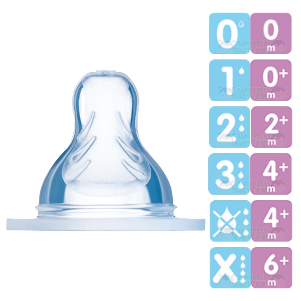 Bico Para Mamadeira Mam Com 1 Unidade | Shopee Brasil