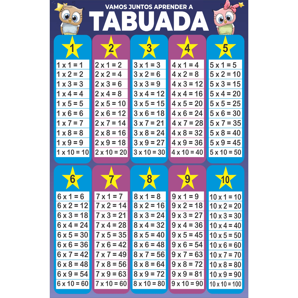 Banner Tabuadas Escolar Pedagógico Infantil - Multiplicação / Divisão ...