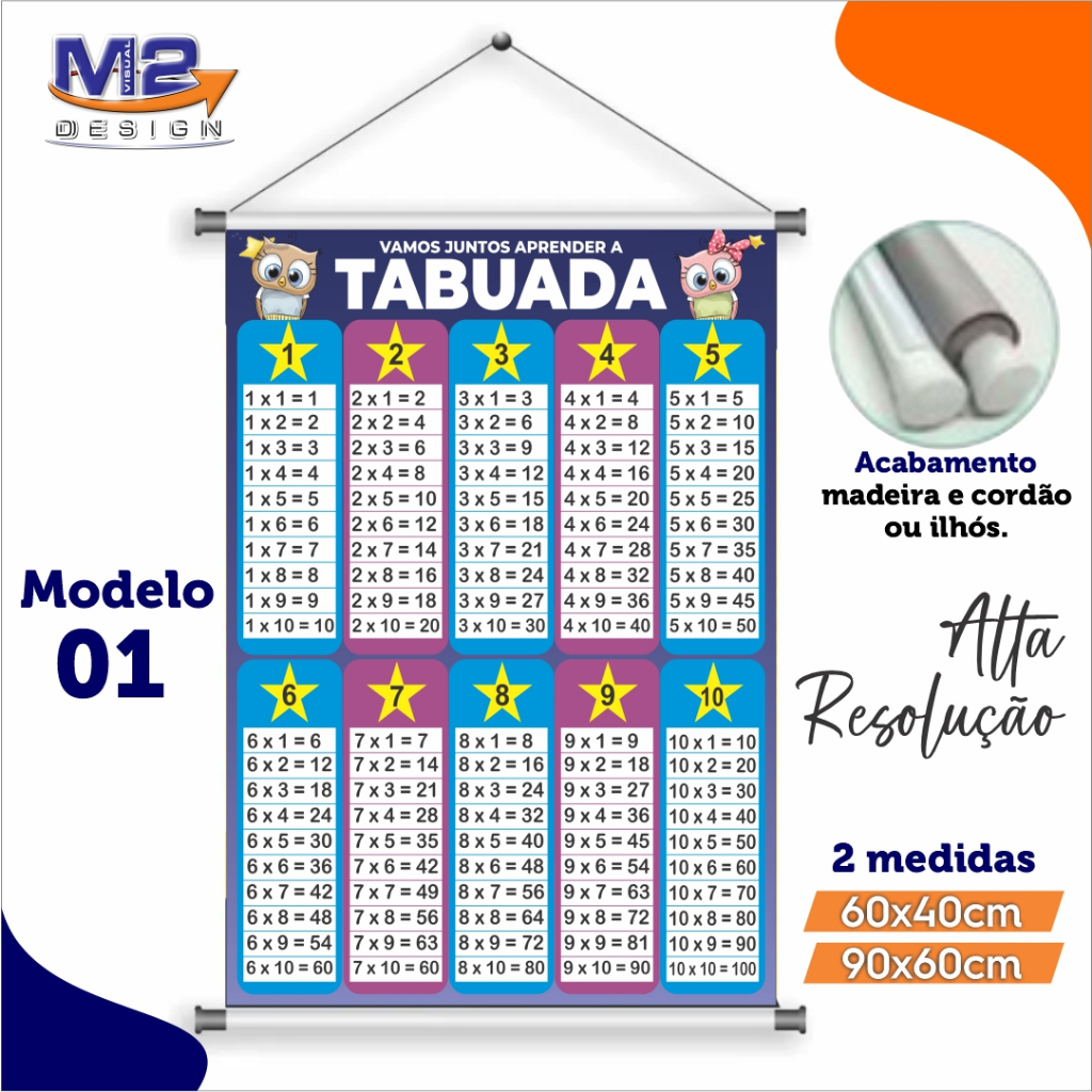 Banner Tabuadas Escolar Pedagógico Infantil - Multiplicação / Divisão ...