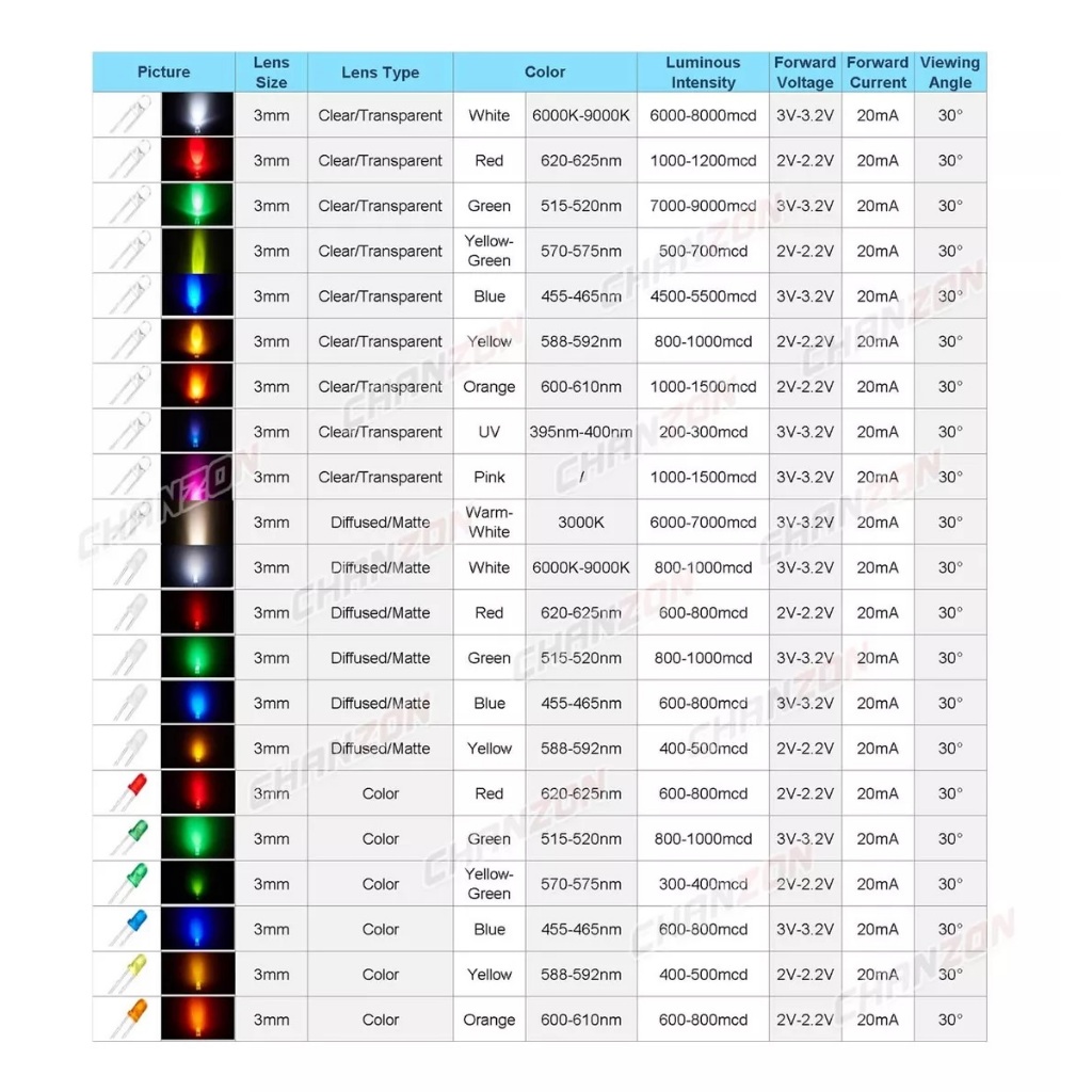 Kit Componentes Para Arduino E Raspberry 235 Shopee Brasil