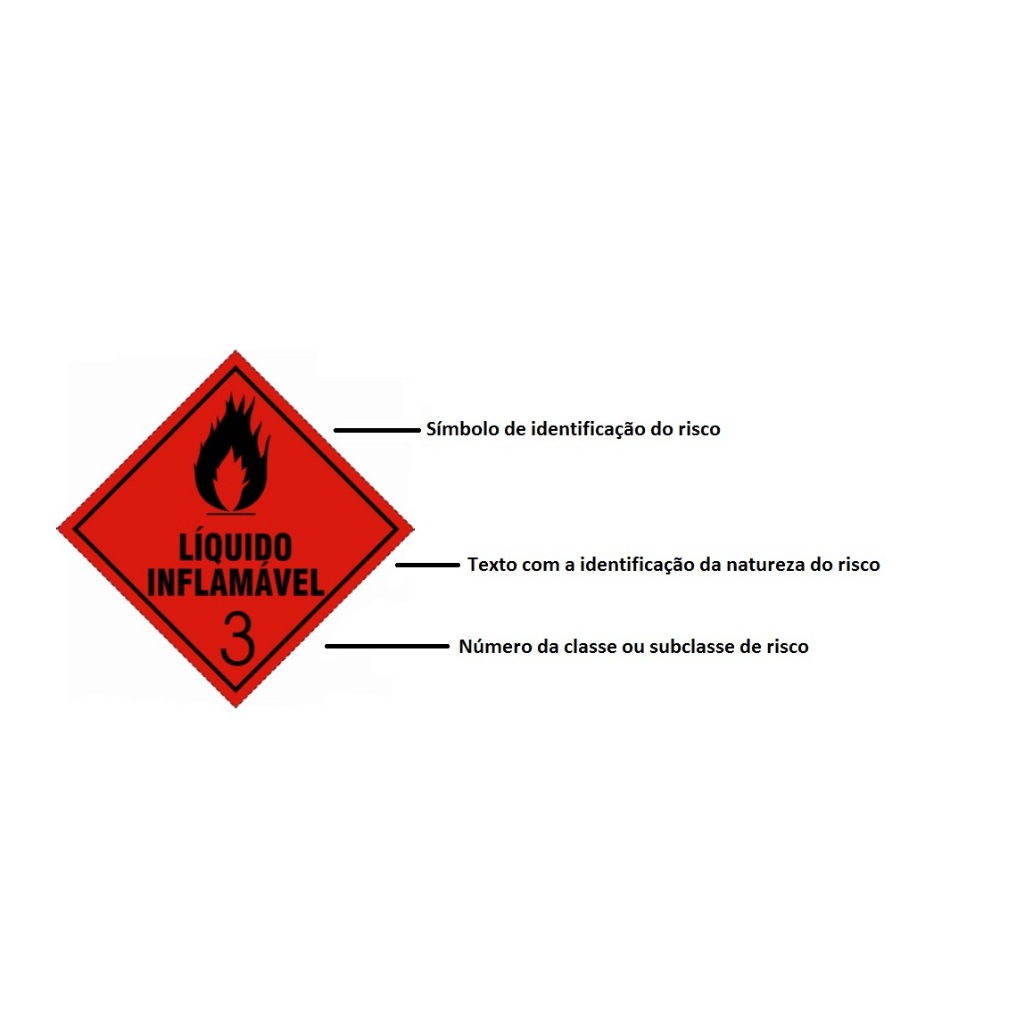 Placa Simbologia Sinalizacao Liquido Inflamavel N°3 | Shopee Brasil