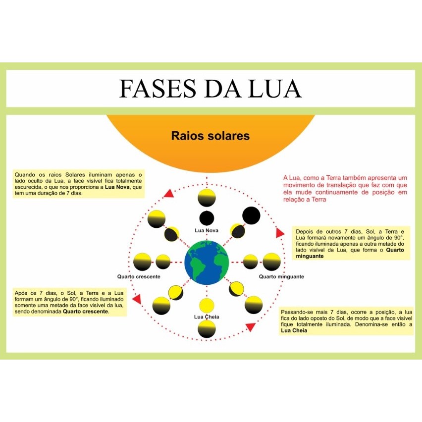 Banner fases da lua 70x130 | Shopee Brasil