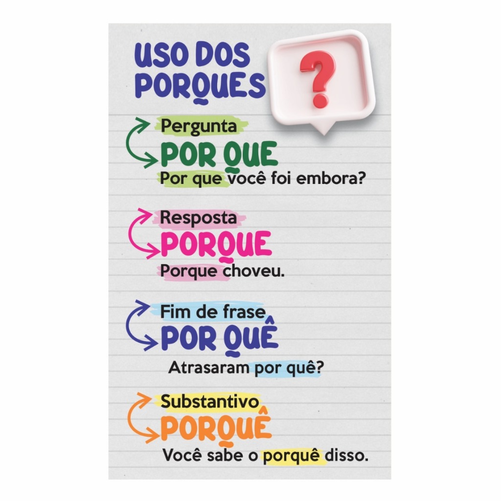 Banner Pedagógico Uso dos Porques 40x60cm | Shopee Brasil