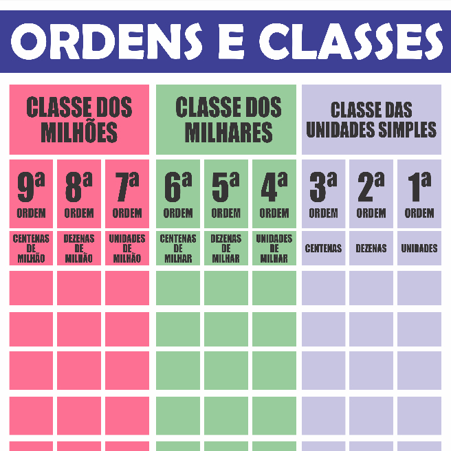 Banner Escolar ORDENS E CLASSES matemática pedagógico estudo escola professor infantil | Shopee ...