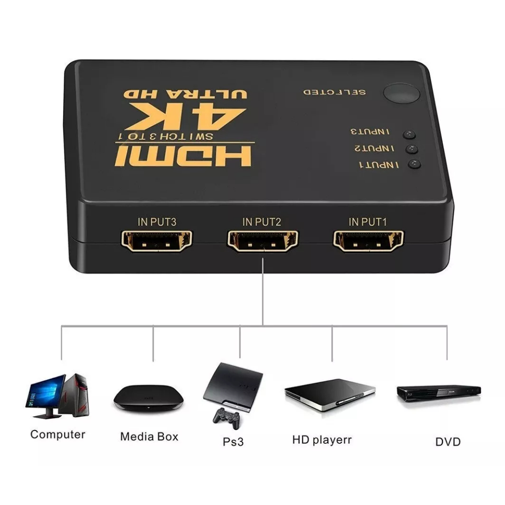 HUB SWITCH HDMI 3X1 ULTRA HD 4K C/ CONTROLE REMOTO E CABO 3 ENTRADAS 1 ...