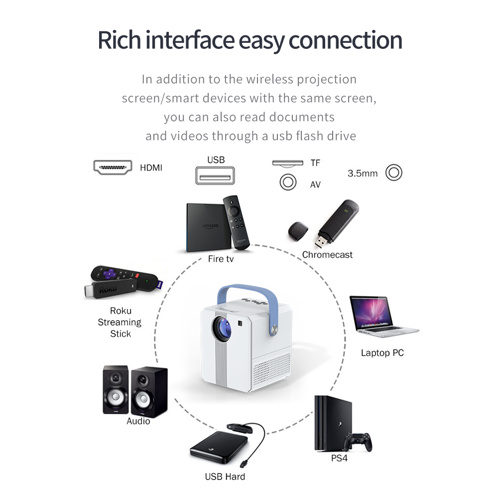 Projetor 4K HD 150 Polegadas Celular, Tv B0x, Xbox, PS, Pc, Wifi e ...