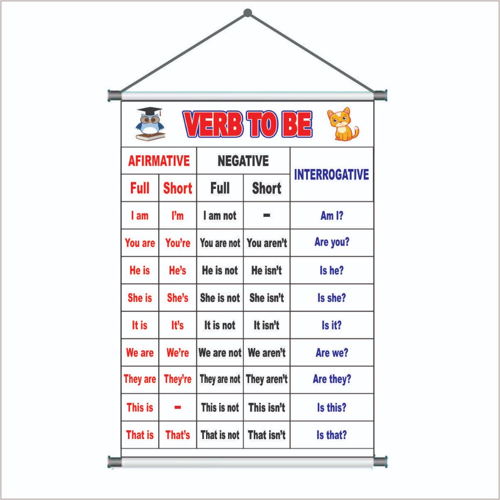 Banner Escolar Verb To Be Ensino Ingles Pedagógico Linguas | Shopee Brasil