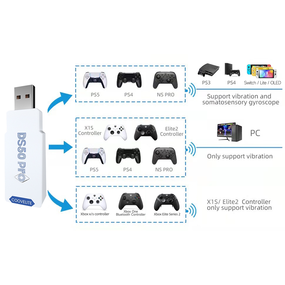 Adaptador Ds50 Pro Bluetooth Controle Ps5 Ps4 Ps3 Xbox 1 S|x | Shopee ...