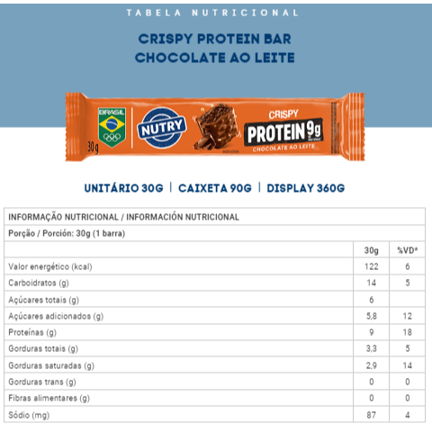Crispy Protein Bar Nutry Caixa C/12 Unidades - Barra de Proteína ...