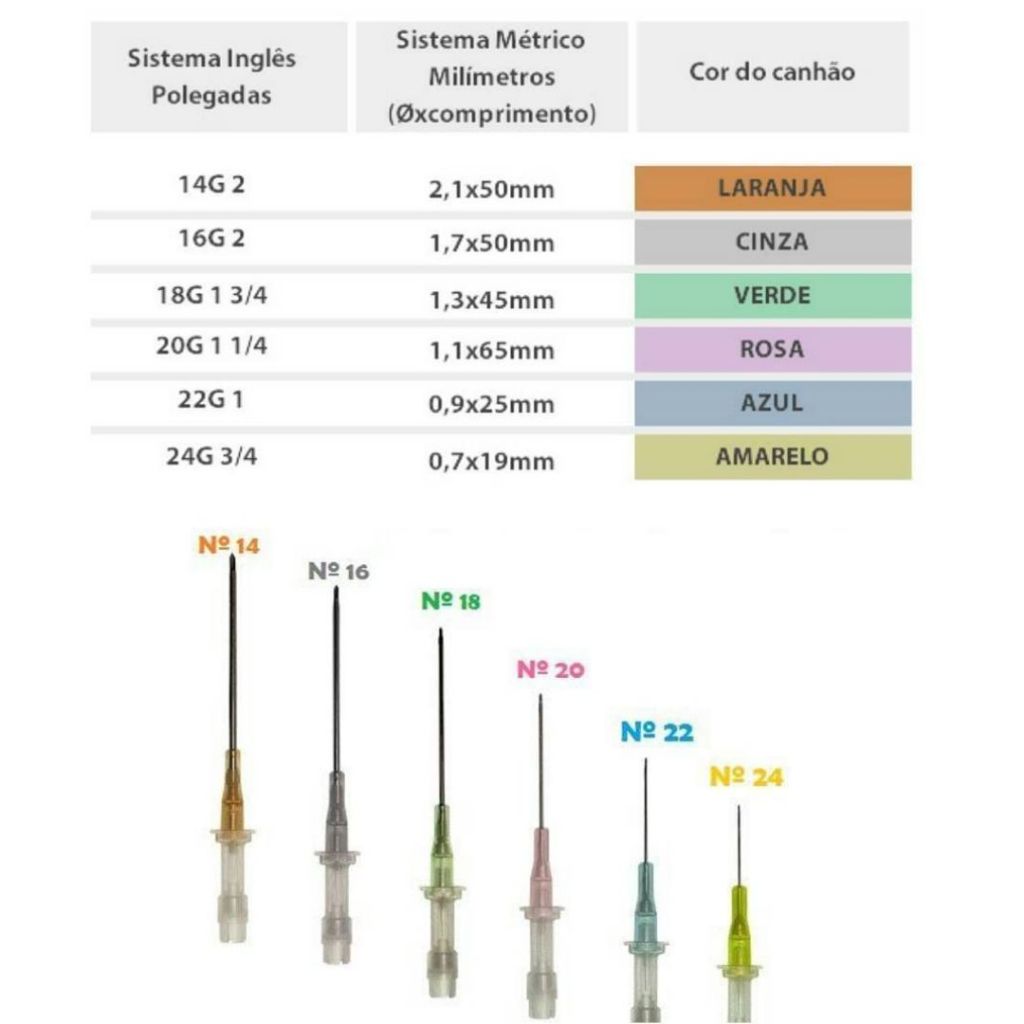 Kit 10 Cateter Jelco Intravenoso Estéril - Body Piercing (14G, 16G, 18G ...