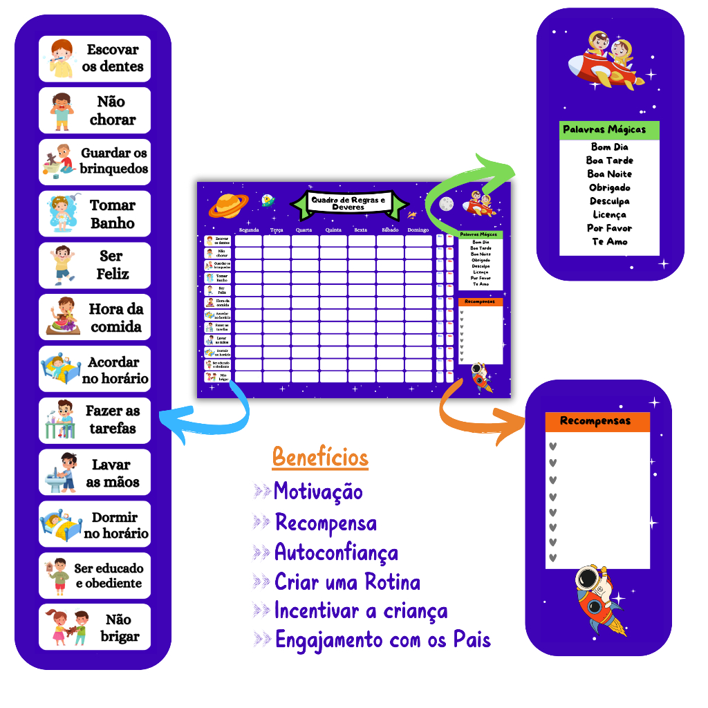 Quadro De Rotina Infantil De Parede Atividade Para Incentivo Quadro de ...