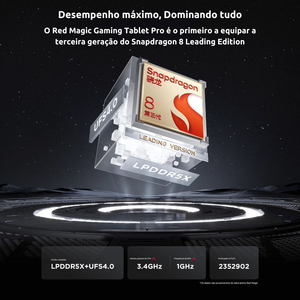 REDMAGIC Nova Tablet Pro para Jogos 10.9'' 12GB+256GB/16GB+512GB Snapdragon 8 Gen 3 10100mAh ...