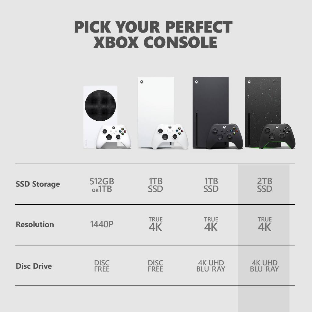 Console Xbox Series X 2TB Galaxy Black Special Edition Shopee Brasil