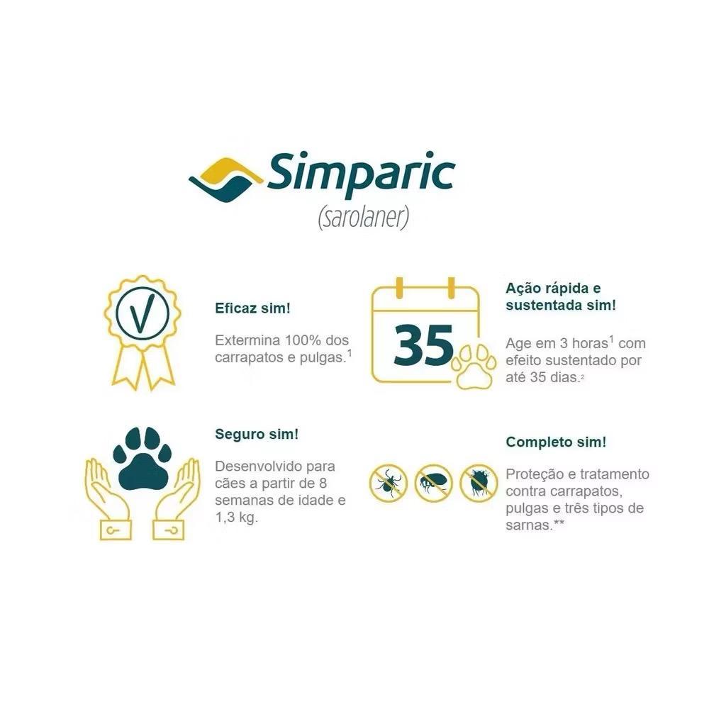 kit 3 Antipulgas Para Cães Simparic 20mg De 5,1-10kg | Shopee Brasil