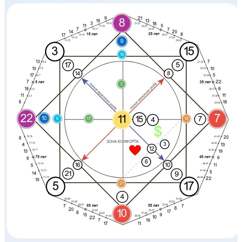 Matriz do Destino - Receba sua Análise Pessoal | Shopee Brasil