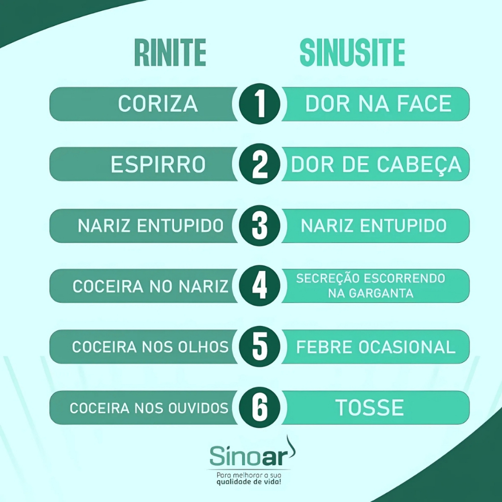 Sal Puro Refinado Sinoar Higienização Nasal Pote de 200g Lavagem Nasal ...