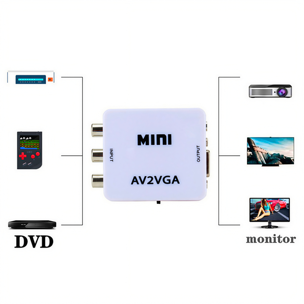 Adaptador Conversor Av2vga Entrada AV Para Saída VGA Áudio e Vídeo Full ...